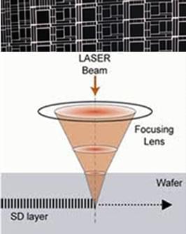 Wafer Dicing Services | Advanced Dicing for ultra-thin Die